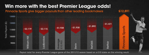 Pinnacle Sports Review 2023 – Is Pinnacle Bet Really Best for Sharp ...