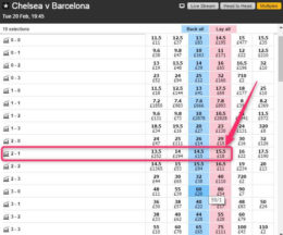 Step by Step Instruction on Bet365 In-Play Free Bet Guaranteed Profit ...