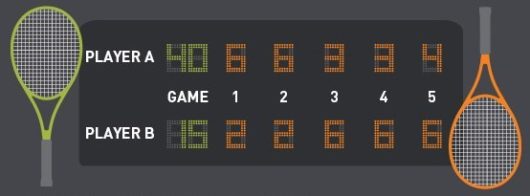 Paddy Power 2 Up & Bet365 Early Payout Offer – How To Make Massive ...