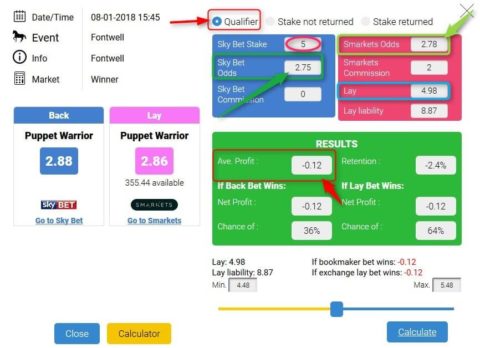 How Lay Betting Works – Minimize Exchange Commission & Liability | GEM ...