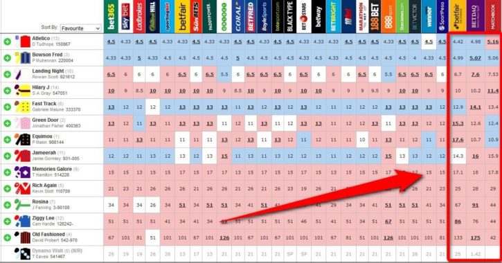 List of Sharp Sportsbooks for Professional Punters December 2025 | GEM ...