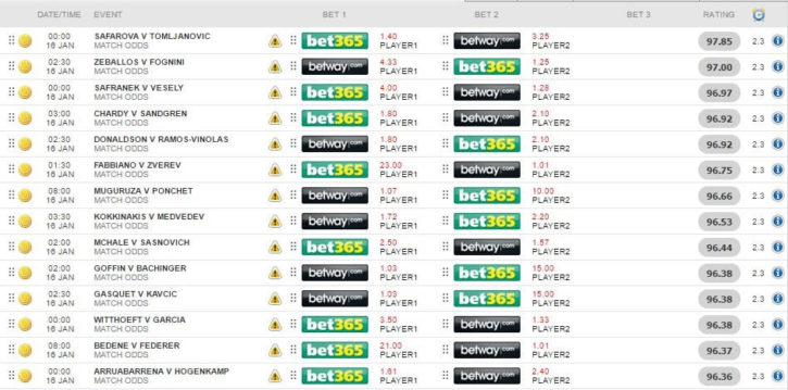 Dutching Betting | GEM – Global Extra Money