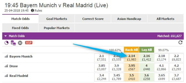 Enhanced Bets and Odds Boost Guide | GEM – Global Extra Money