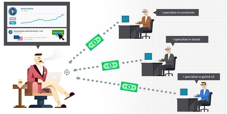 How Copy Trading Works 5 Facts – Is it Worth it? | GEM – Global Extra Money