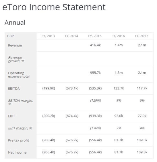 How Copy Trading Works 5 Facts – Is it Worth it? | GEM – Global Extra Money