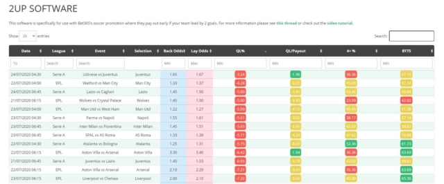 Matched Betting in Australia – Why Bonusbank? | GEM – Global Extra Money