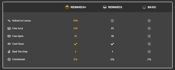 4 Ways to Reduce Betfair Commissions | GEM – Global Extra Money