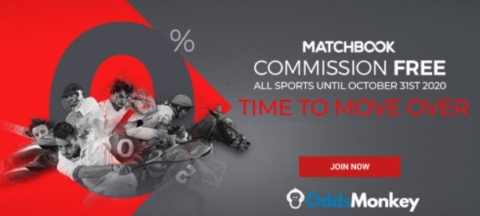 3 Best Matched Betting Software Comparisons | GEM – Global Extra Money